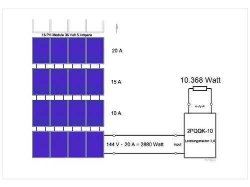 Photovoltaik - INNOVATIVE TECHNOLOGIEN